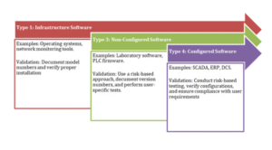 GMP CSV | Pharma Compliance 2025
