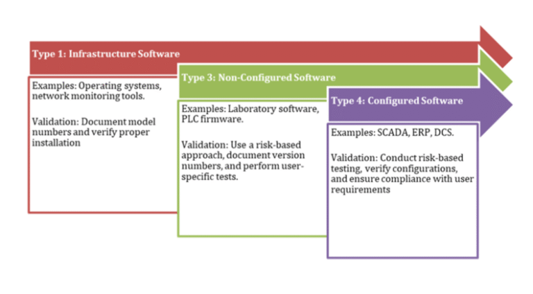 GMP CSV | Pharma Compliance 2025