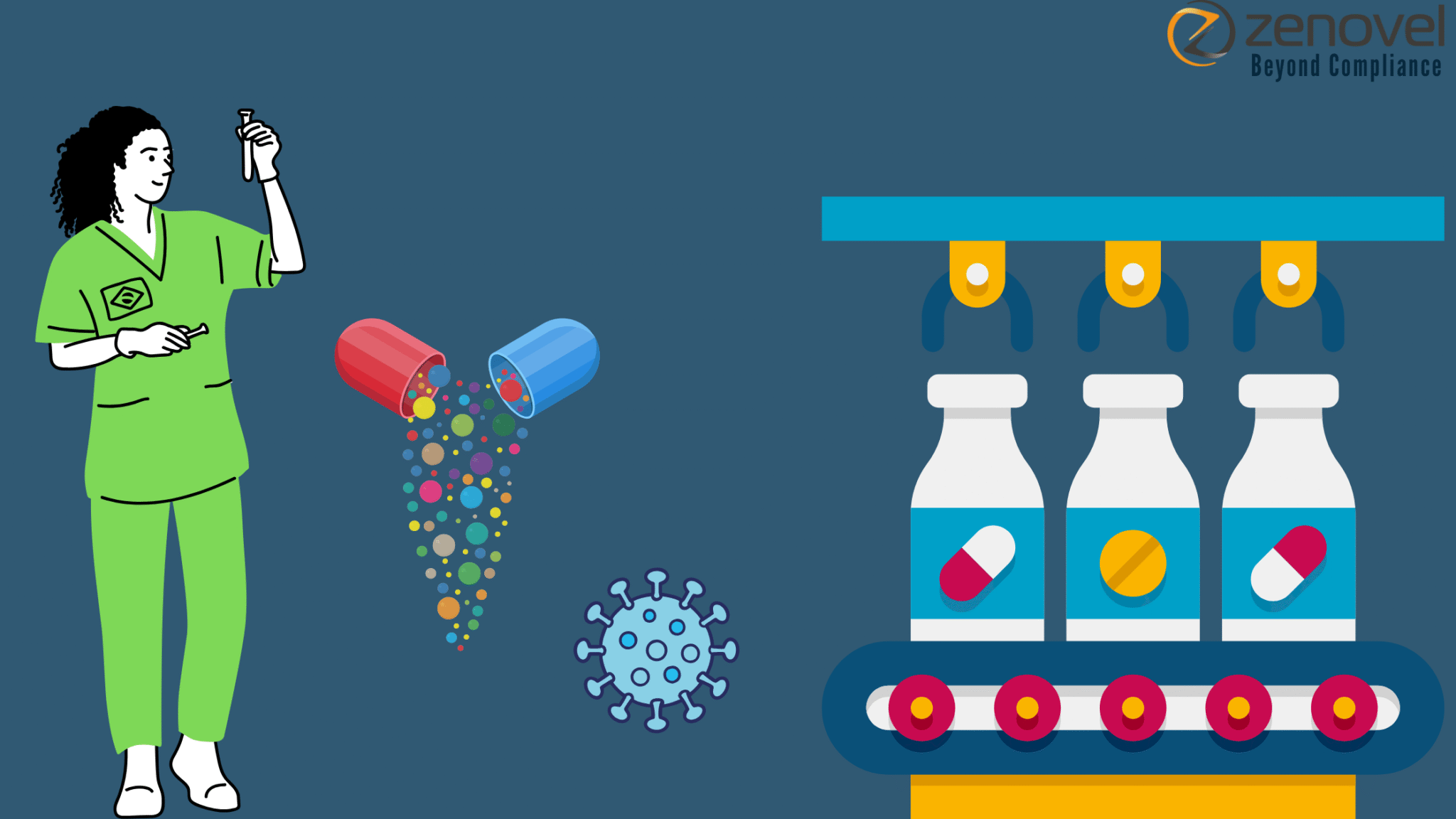 Zenovel | GCP/GMP, Regulatory Affairs & Drug Development