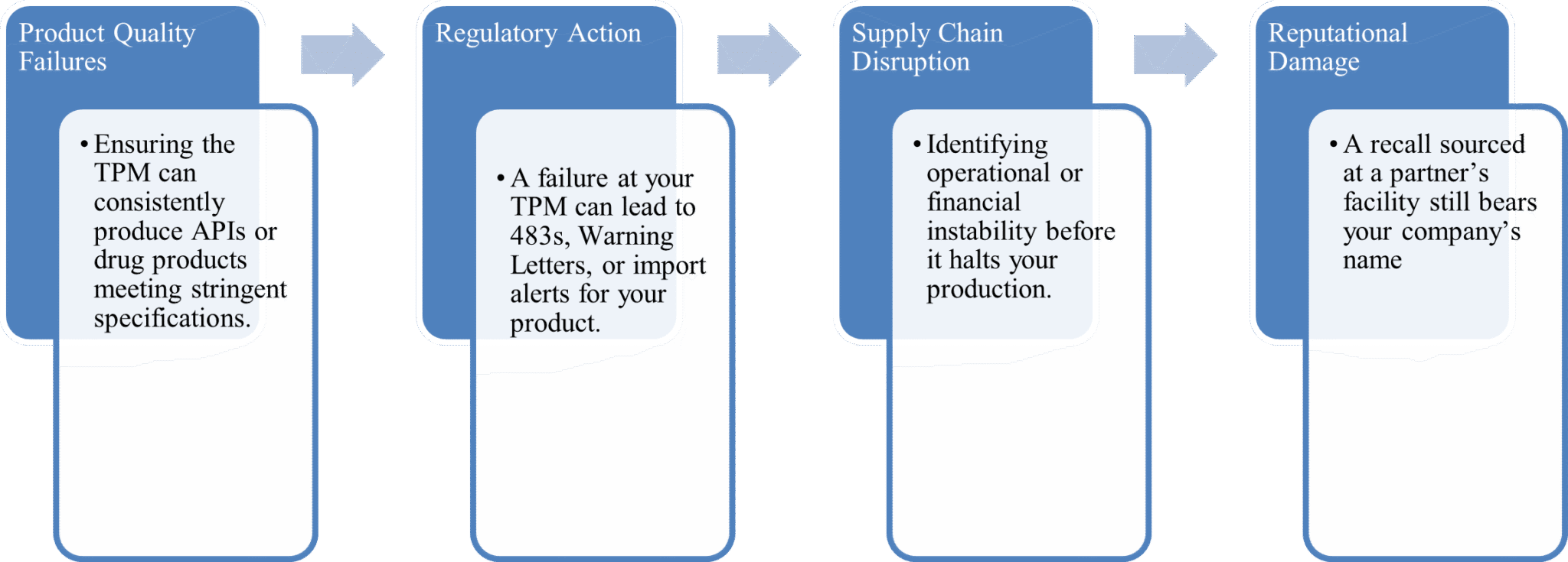 The Critical Art of Vendor Qualification: Partnering with Expert GMP ...