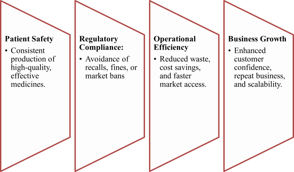QMS Setup for GMP Excellence: Building a Robust Pharmaceutical Quality ...